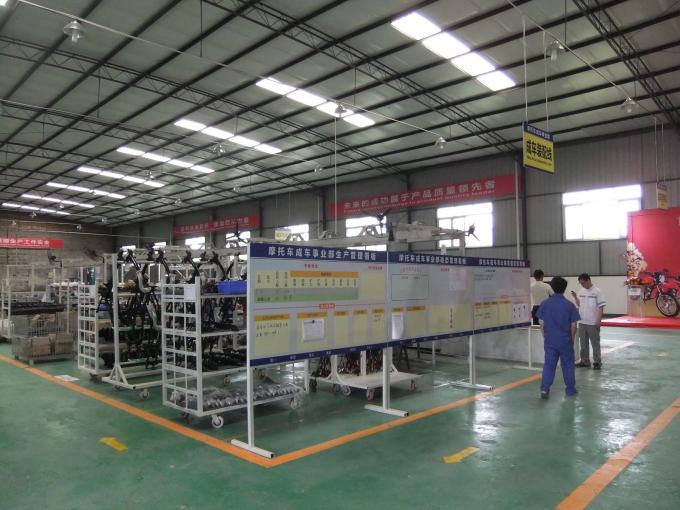 China Chongqing Hongli Motorcycle Manufacture Co., Ltd. company profile